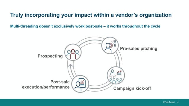 Multi-threading for Sales Outreach | PPTX | Business | Business and Finance