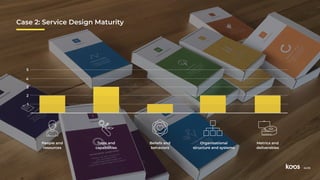 Getting Involved: How to Embed and Manage Service Design in Large ...