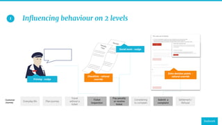 Customer Behaviour by Design - Influencing Behaviour Beyond Nudging ...