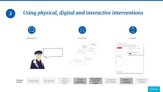 Customer Behaviour by Design - Influencing Behaviour Beyond Nudging | Anne van Lieren | livework ...