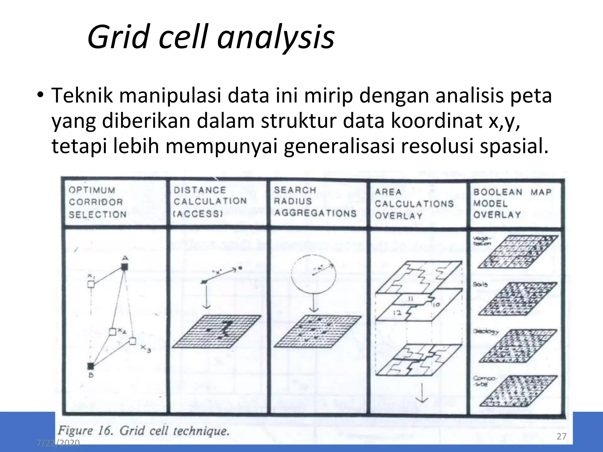 10_Analisis_SIG_1.pptx