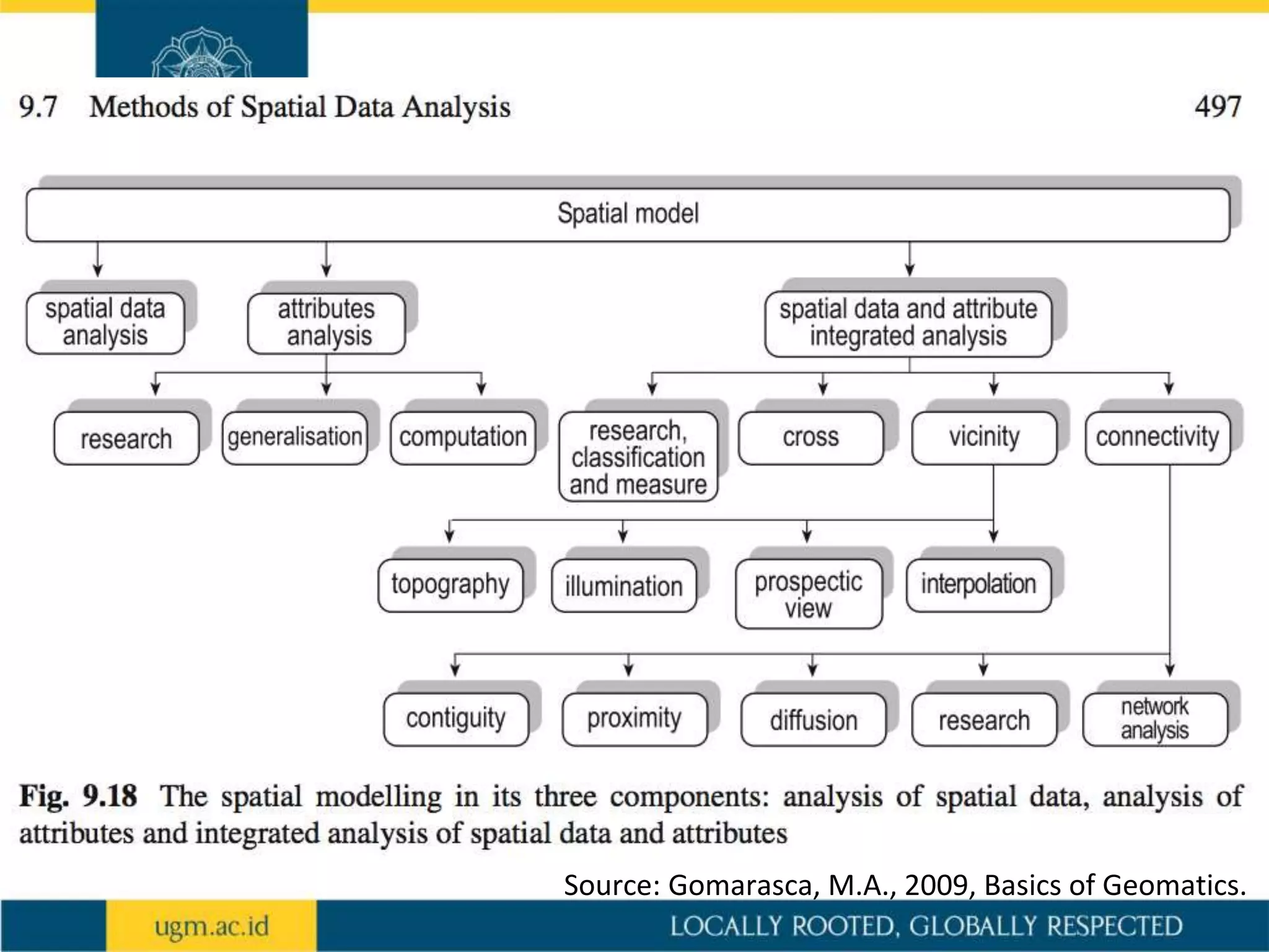 10_Analisis_SIG_1.pptx