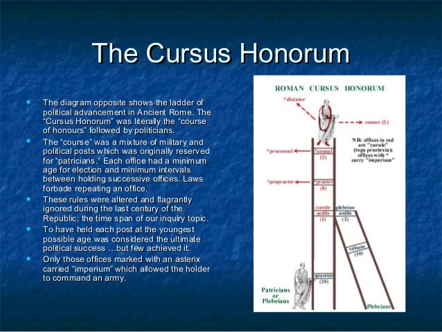 Ancient Rome: The Essential Background