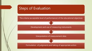 Types of Evaluation | PPTX