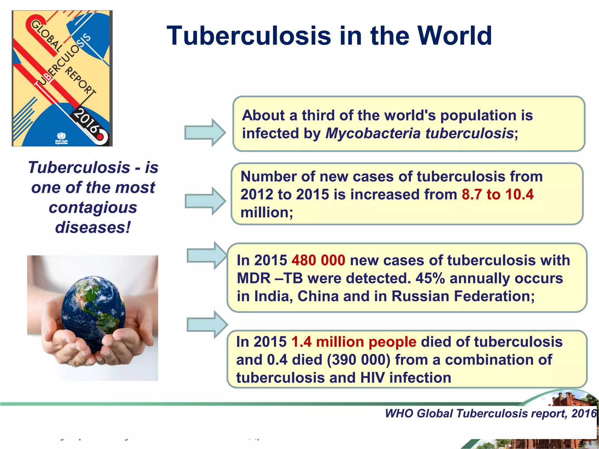 Personal approaches to the treatment of tuberculosis_rus | PDF