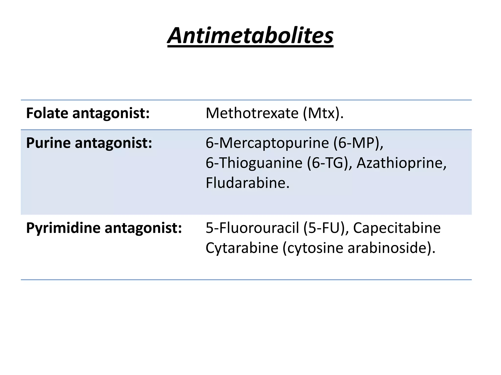 Anticancer drugs 3 antimetabolites | PPTX