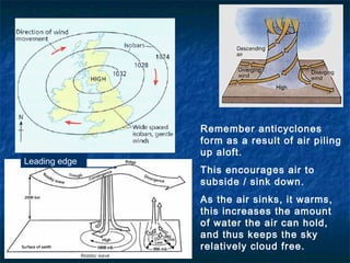 ANTICYCLONES | PPT