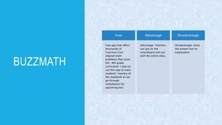 10 apps for the classroom unit 4 | PPTX | Computer Software and ...