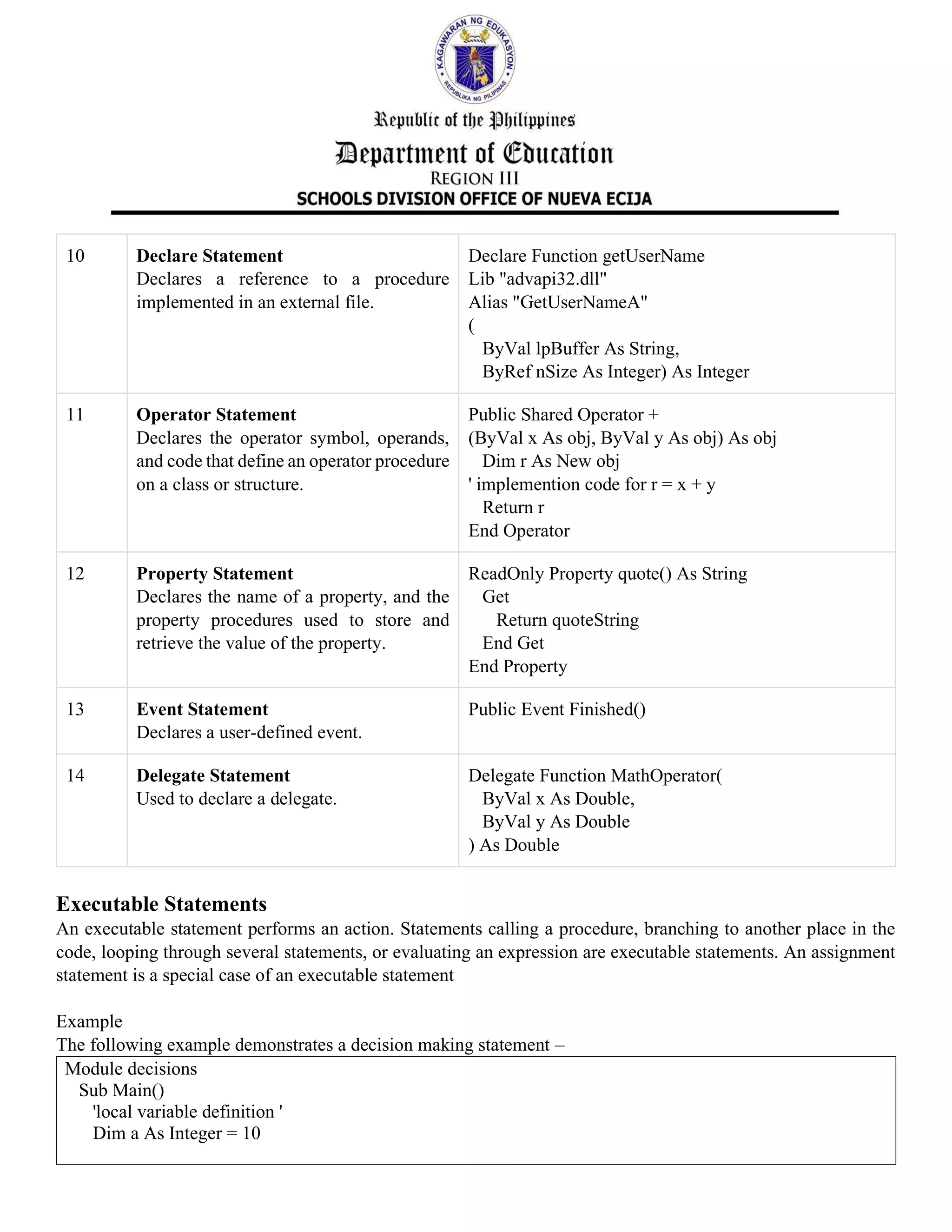 10 ap week 7 vbnet statements-genesis eugenio | PDF