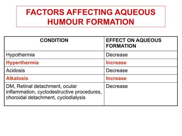 Ophthalmology presentation in aqueous humor dynamics.pptx