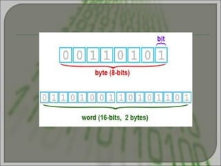 Η έννοια του byte | PPT