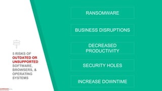 10 Components of Business Cyber Security | PPTX