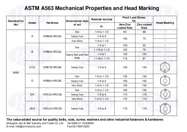 10 astm a563 mechanical properties and head marking