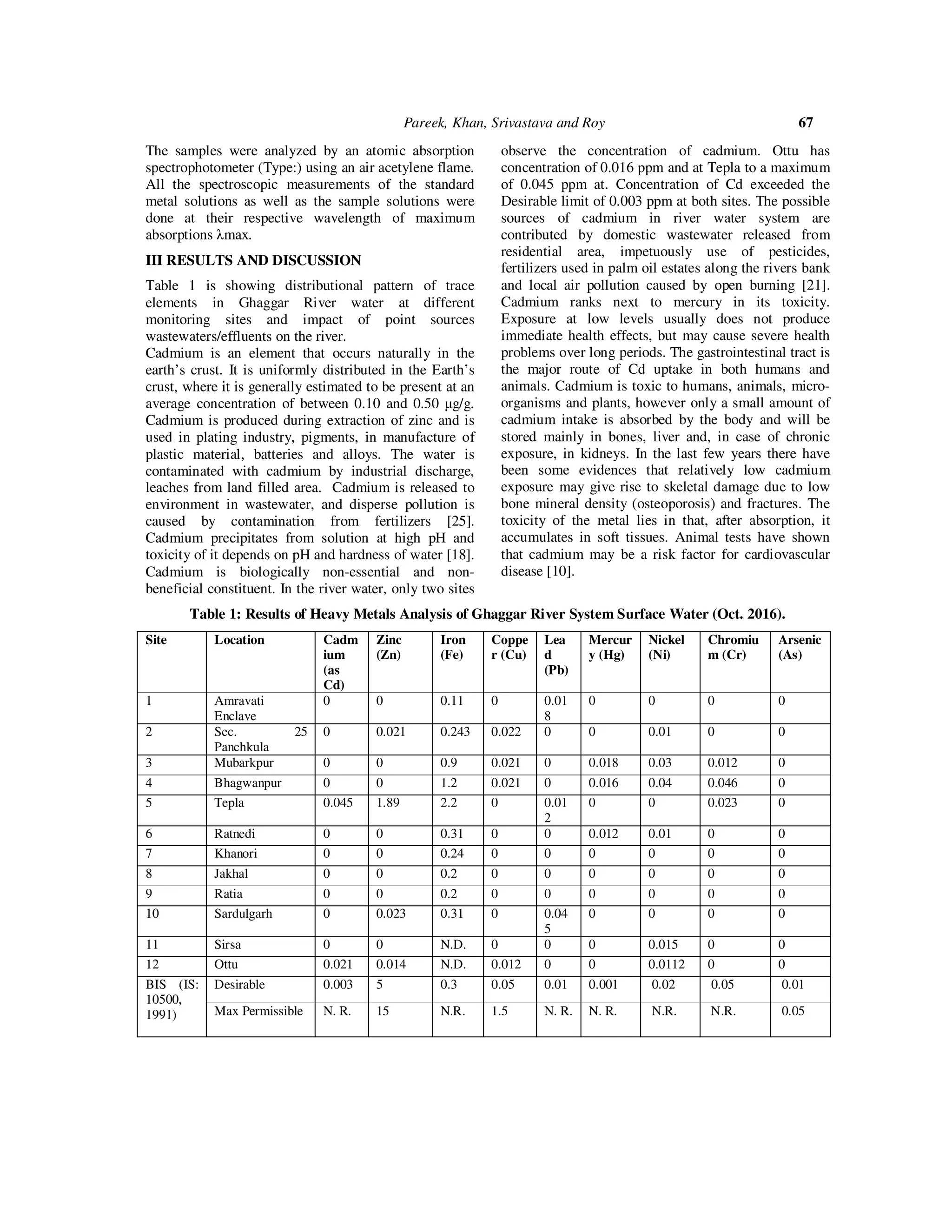 10 a study of heavy metal pollution of ghaggar river ravi pareek | PDF
