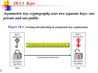 10 AsymmetricKey Cryptography students.pptx