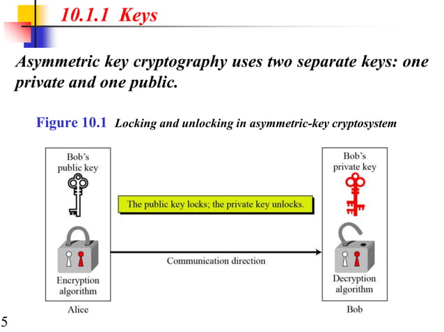 10 AsymmetricKey Cryptography students.pptx | Computing | Technology & Computing