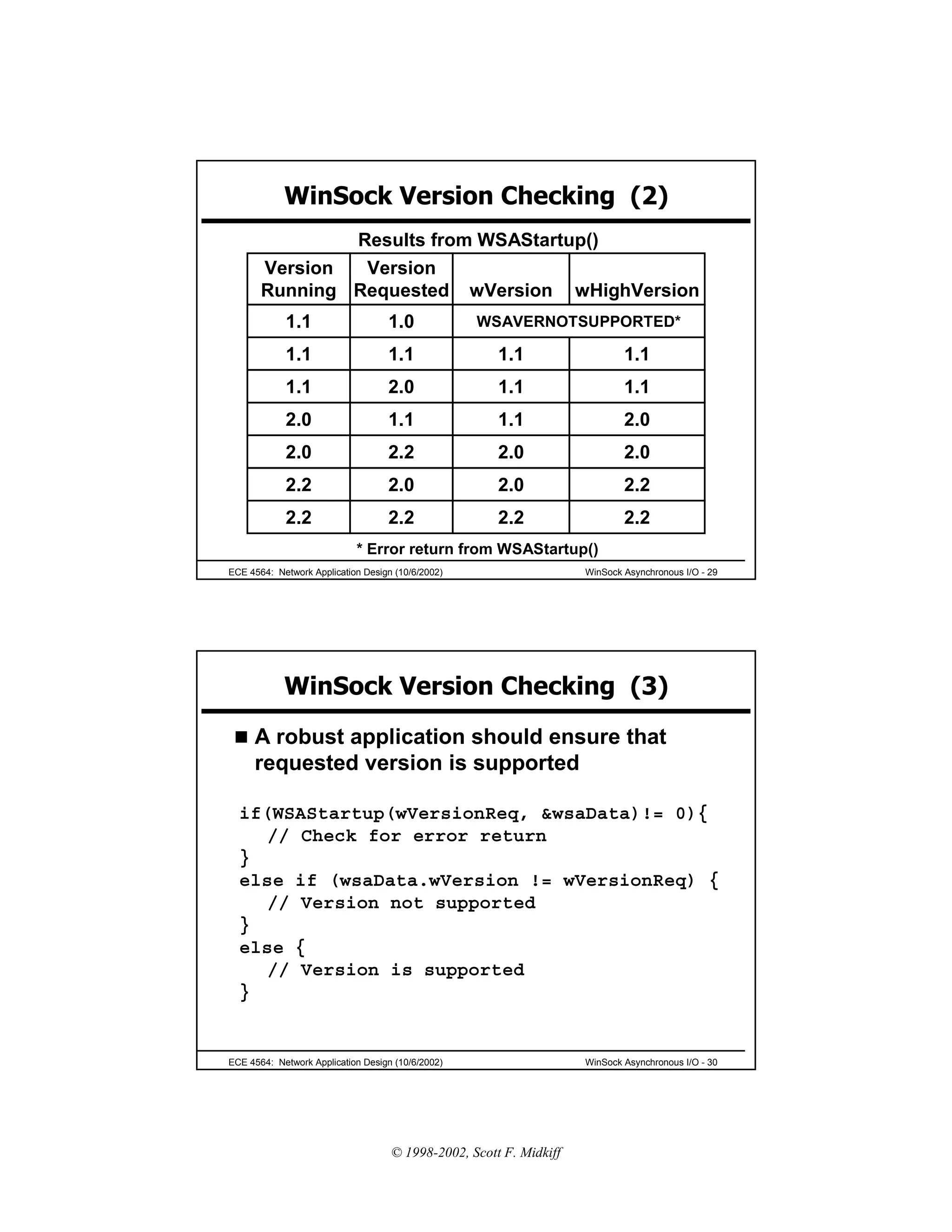 WinSock Asynchronous Input/Output | PDF