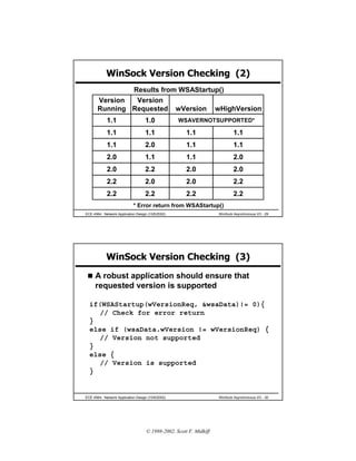 WinSock Asynchronous Input/Output | PDF