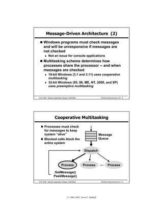 WinSock Asynchronous Input/Output | PDF