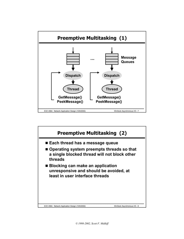 WinSock Asynchronous Input/Output | PDF