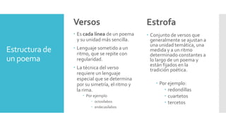La poesia una mirada general del género. | PPTX