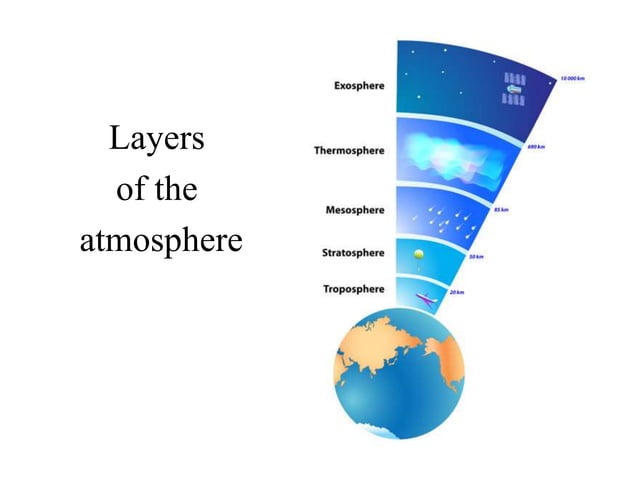 Atmosphere: basic vocabulary | PPT