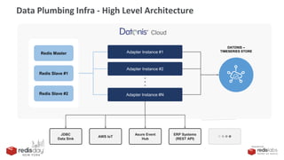 Redis For Distributed & Fault Tolerant Data Plumbing Infrastructure | PPT