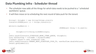 Redis For Distributed & Fault Tolerant Data Plumbing Infrastructure | PPT
