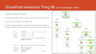 10 AWESOME Things We've Done With SharePoint | PPTX