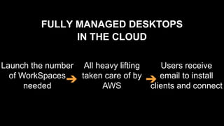 AWS re:Invent Recap from AWS User Group UK meetup #8 | PPT