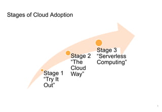 Serverless Computing | PPTX