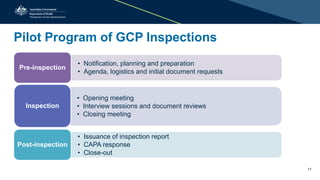 Good Clinical Practice Inspections - Consultation to introduce a pilot ...