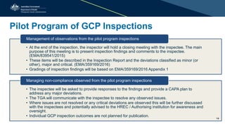Good Clinical Practice Inspections - Consultation to introduce a pilot ...