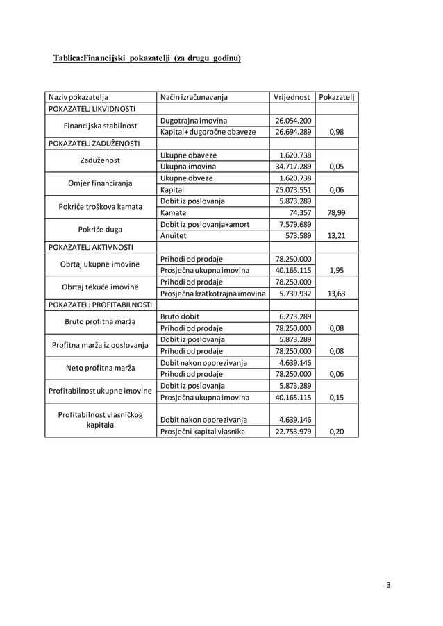 POSLOVNI PLAN novi | PDF