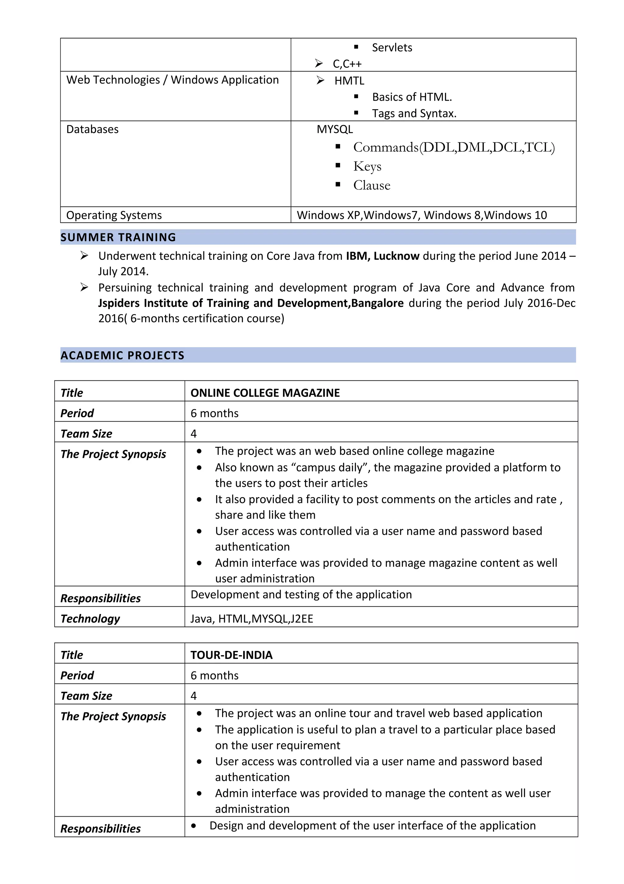 jspider resume - cuts | DOC