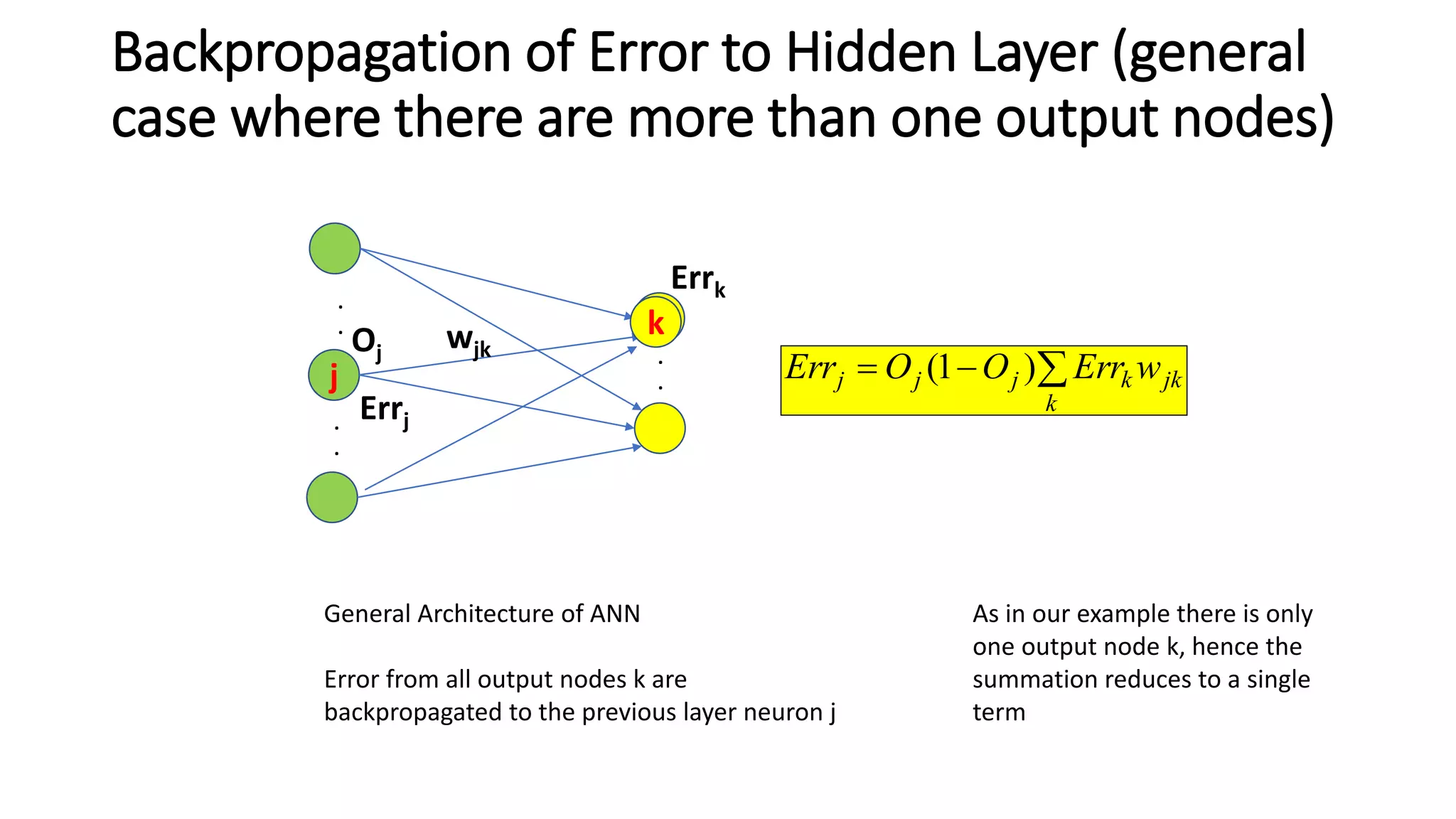 10 Backpropagation Algorithm for Neural Networks (1).pptx