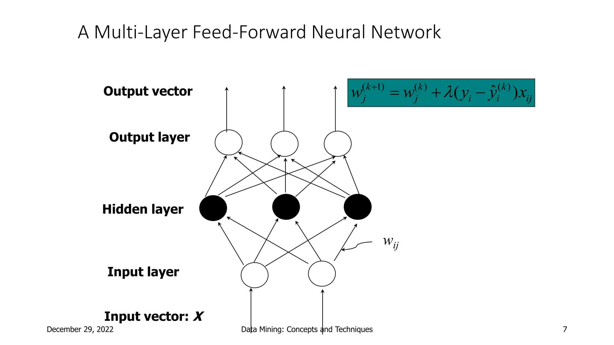 10 Backpropagation Algorithm for Neural Networks (1).pptx