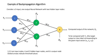 10 Backpropagation Algorithm for Neural Networks (1).pptx
