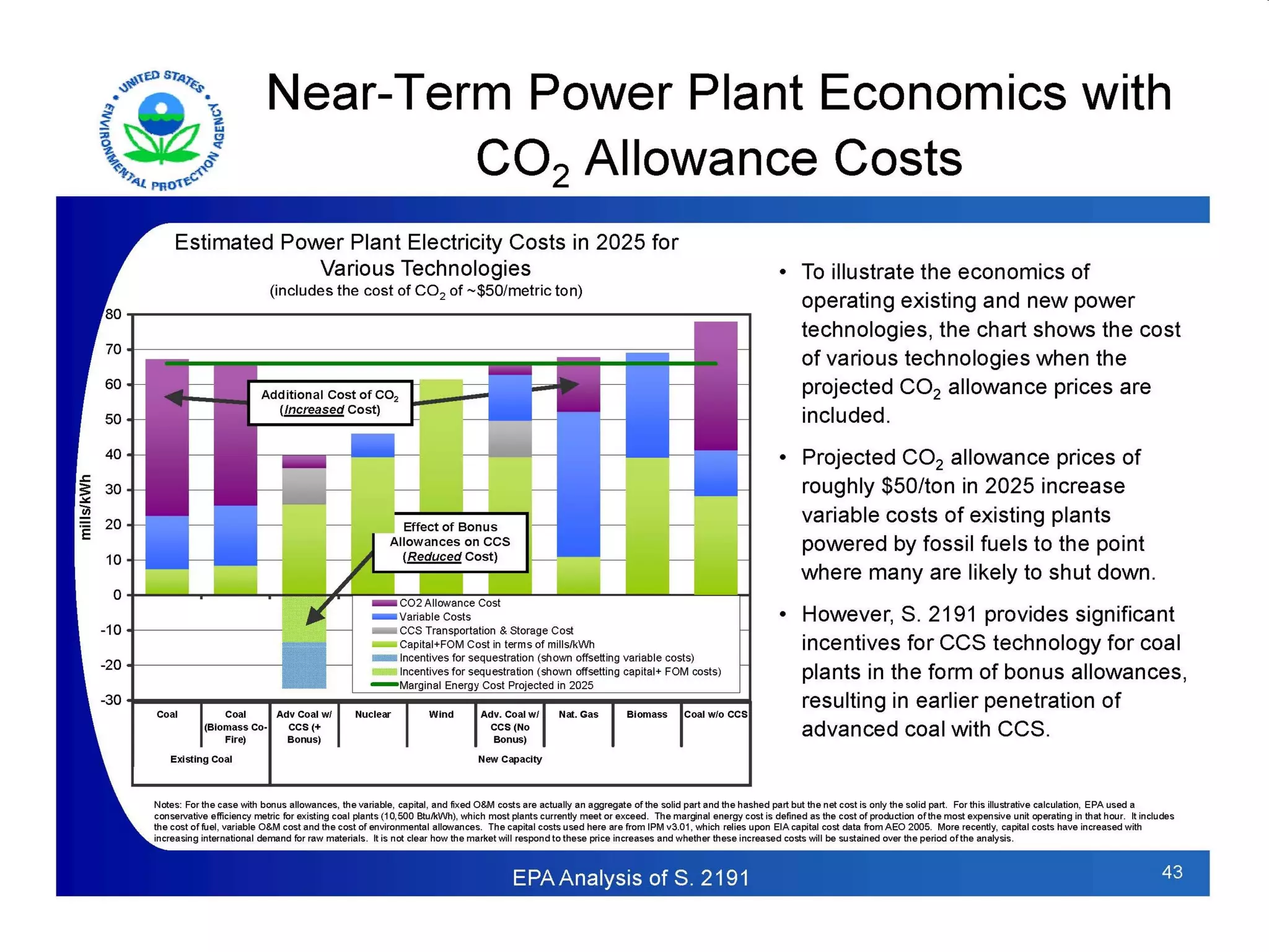 Poor Slide design | PPT