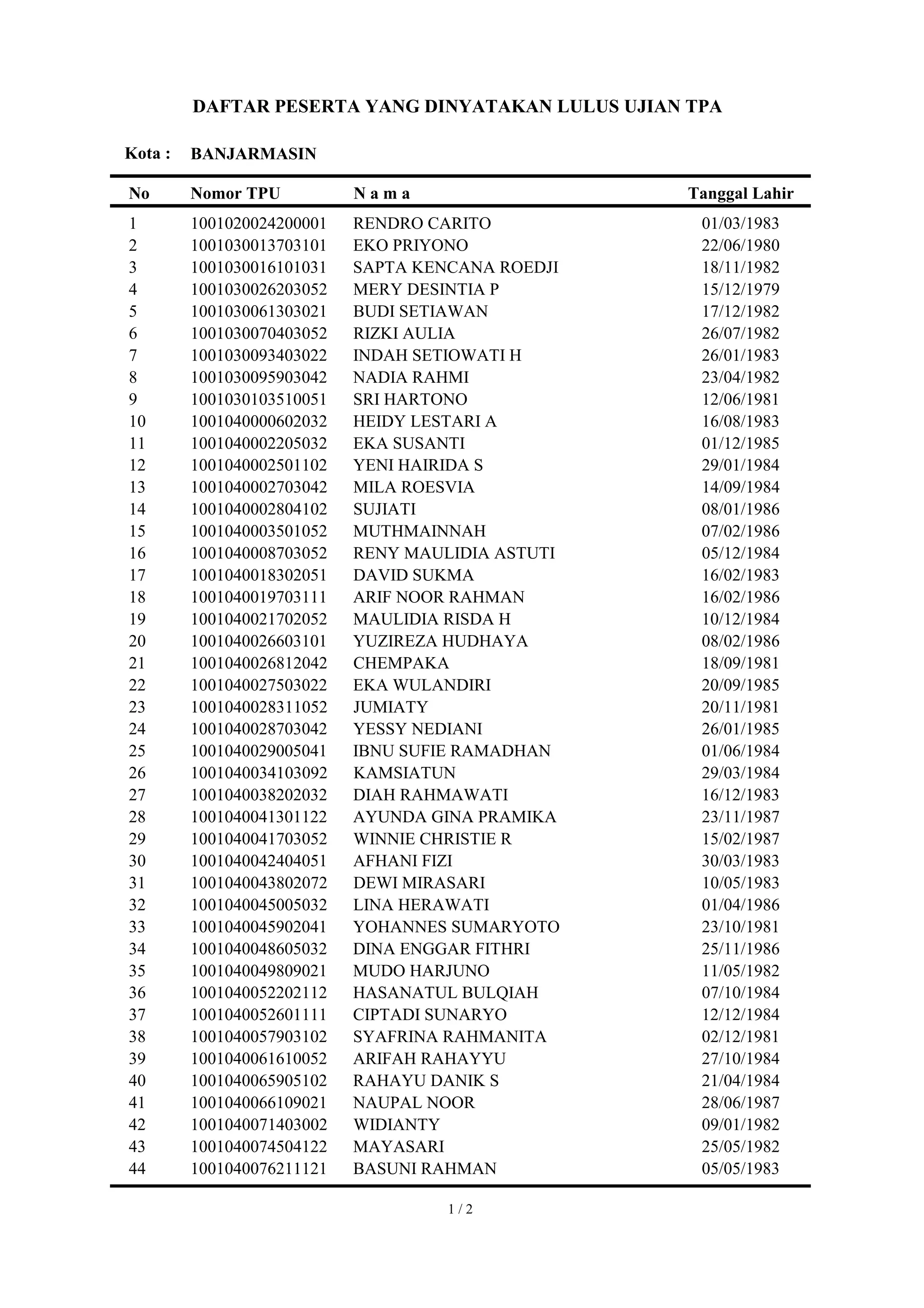 10 Banjarmasin | PDF