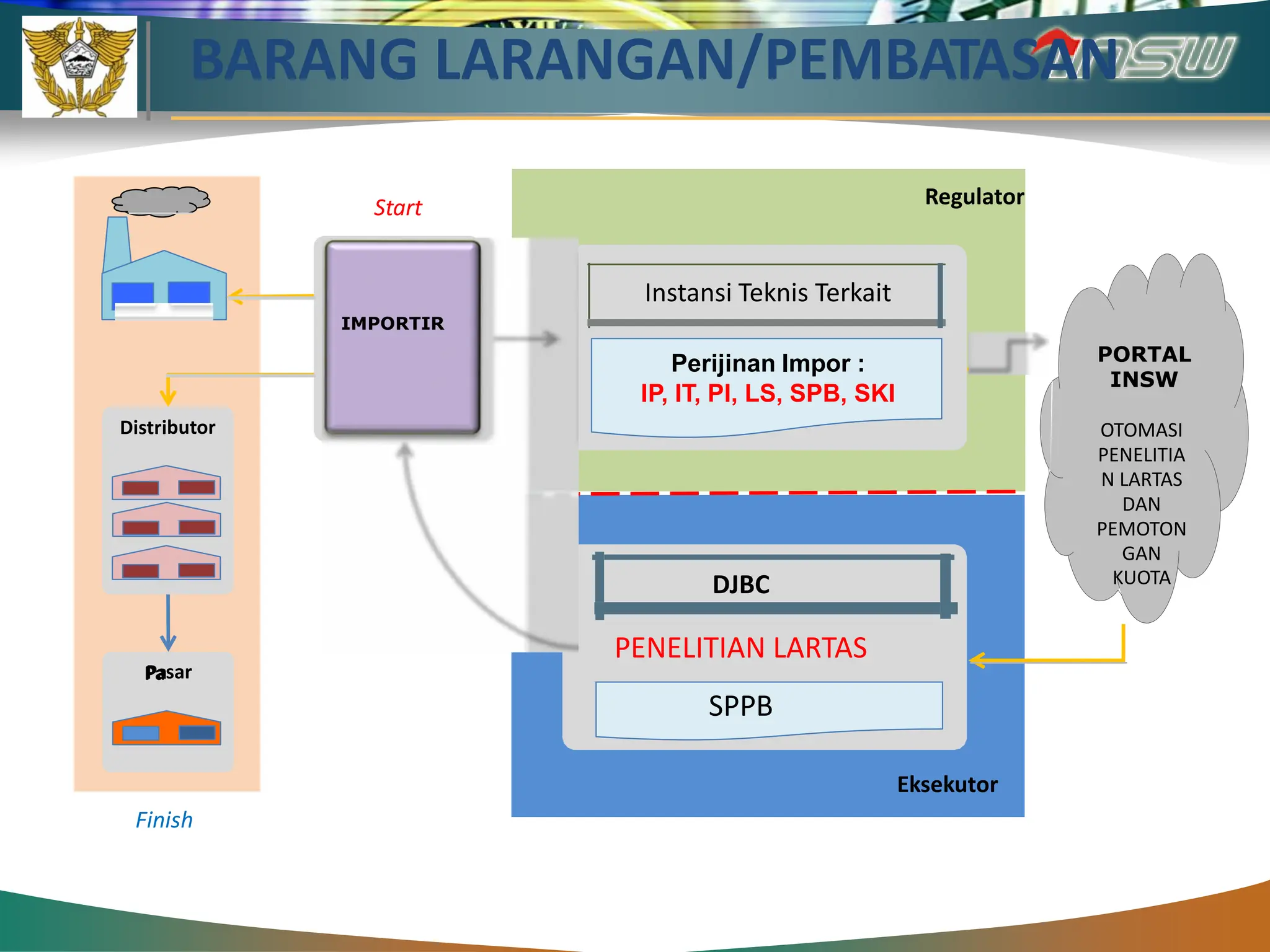 10 Barang Larangan dan pembatasan.pdf
