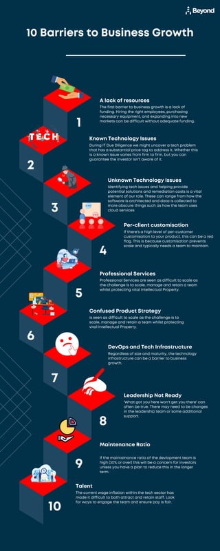 10 Barriers to Business Growth | PDF