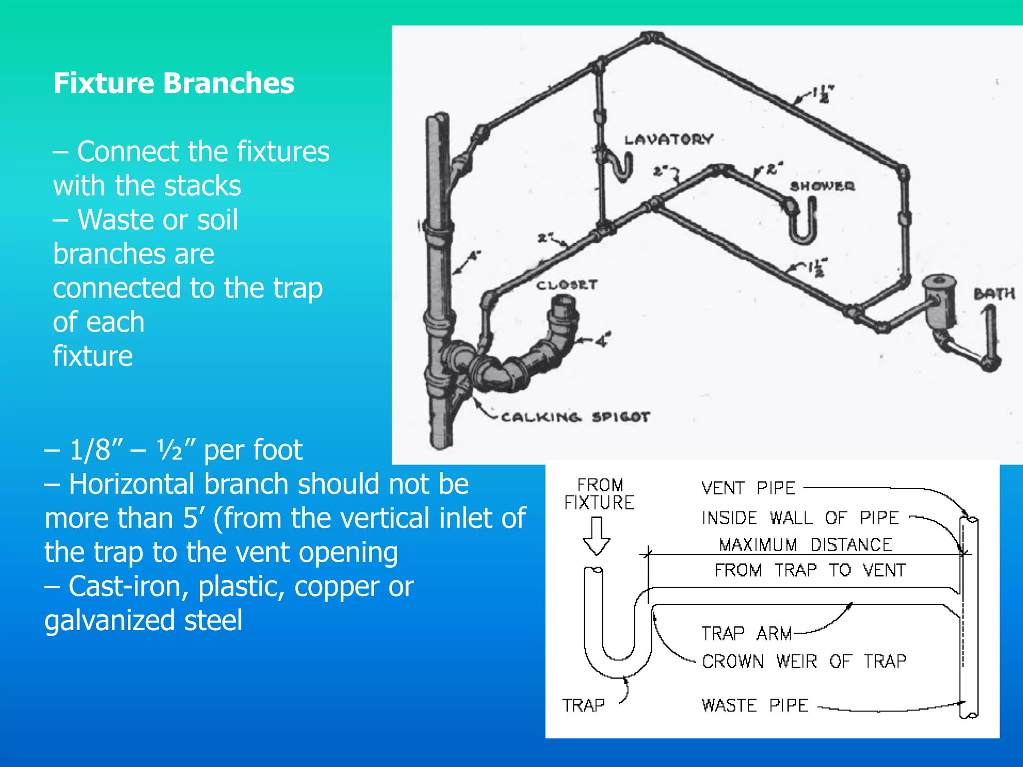 Basic Plumbing System | PDF
