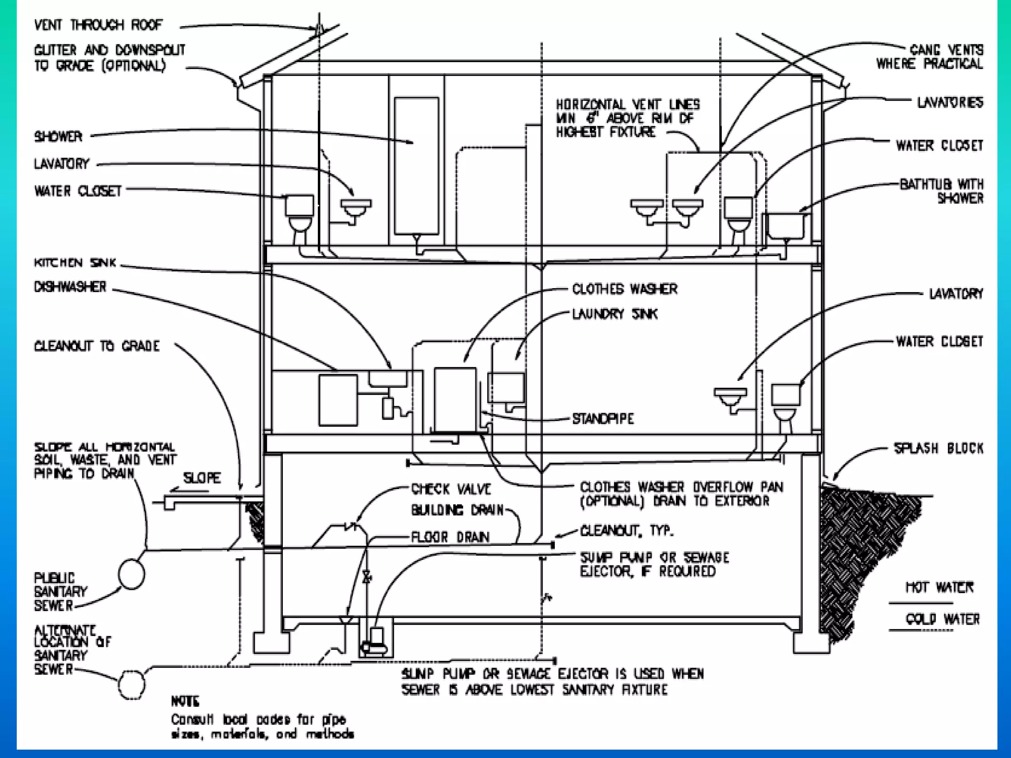 Basic Plumbing System | PDF