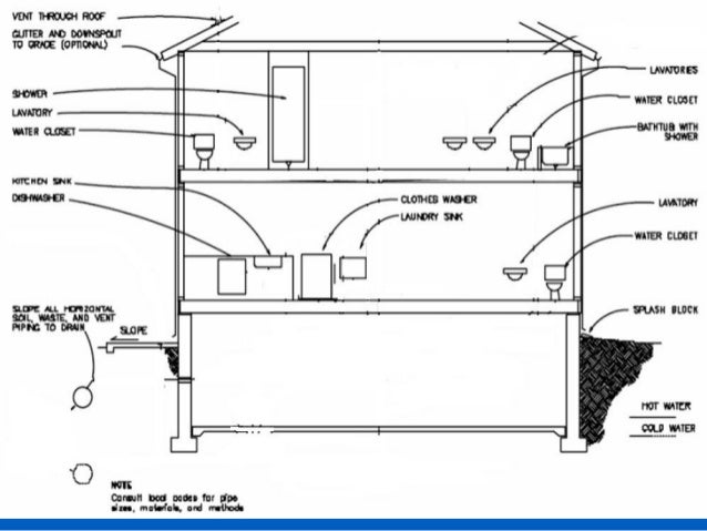 Basic Plumbing System – Alpha Plumbing Services Near Me