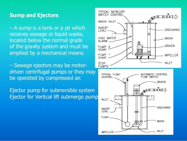 Basic Plumbing System – Alpha Plumbing Services Near Me