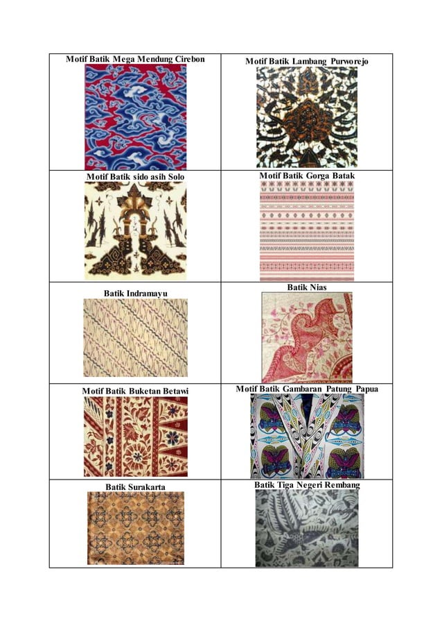 10 batik | DOCX