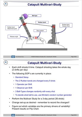 Javier Garcia - Verdugo Sanchez - Six Sigma Training - W2 Multi - vari ...