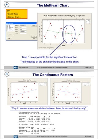Javier Garcia - Verdugo Sanchez - Six Sigma Training - W2 Multi - vari ...