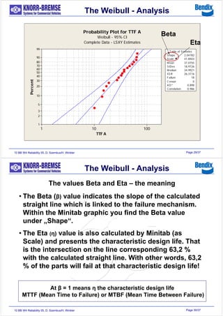 Javier Garcia - Verdugo Sanchez - Six Sigma Training - W4 Reliability | PDF
